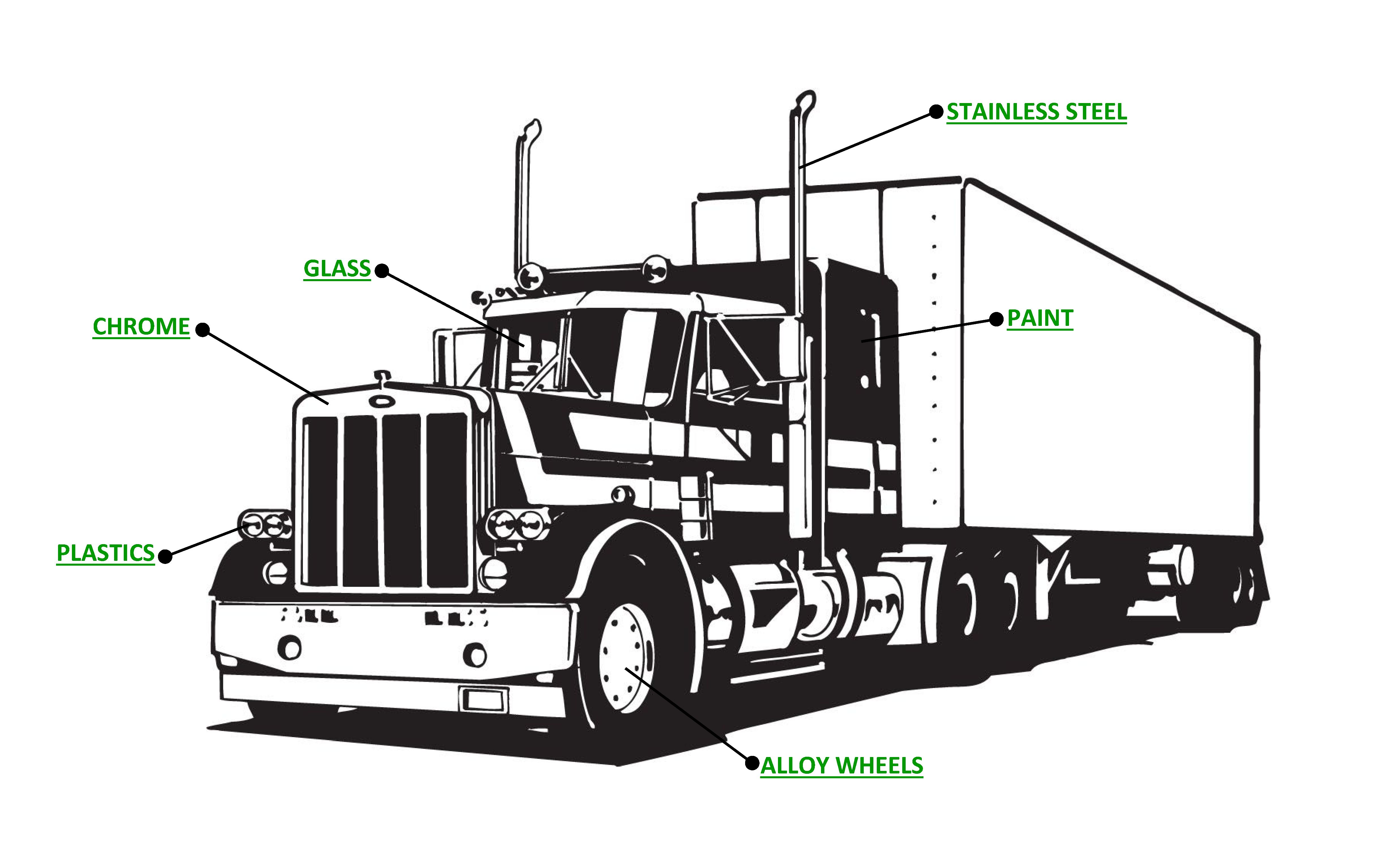 Autoglaze Liquid Crystal - Retractable Tarps